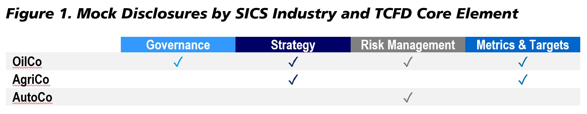 尝试实施TCFD建议?SASB可以帮忙!——SASB - 下载BoB