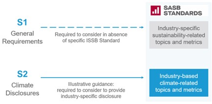 ISSB——SASB SASB:你的途径 - 下载BoB